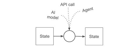 LangGraph Intuitively And Exhaustively Explained