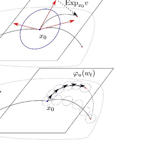 Mpp For A Driving Euclidean Brownian Motion The Anisotropic Covariance Download Scientific
