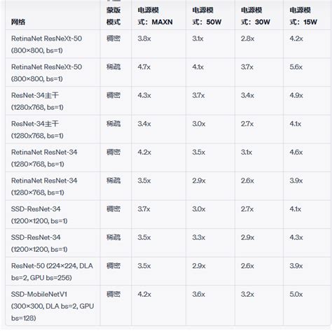 为什么在jetson Orin上使用dla是必要的？ 腾讯云开发者社区 腾讯云