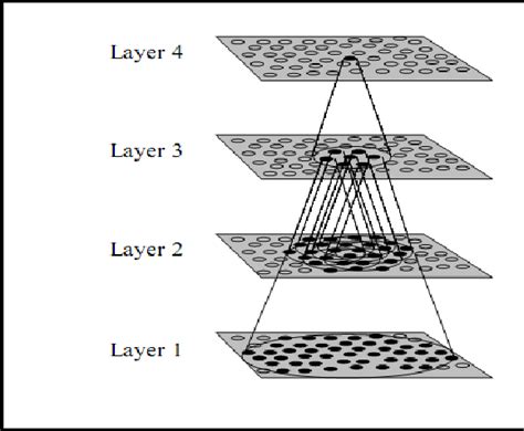 figure 1 from a neural network model for object invariant recognition