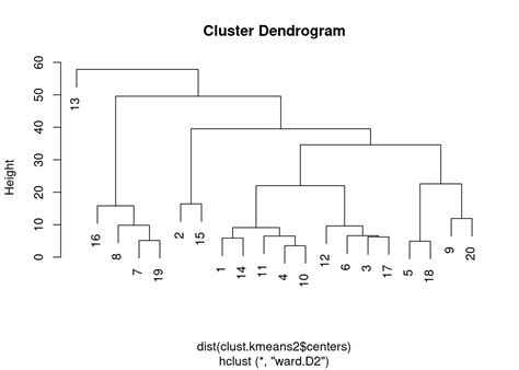 Chapter 10 Clustering Orchestrating Single Cell Analysis With