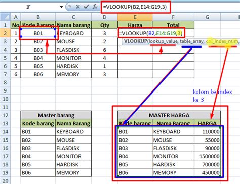 Menggunakan Vlookup Dan Hlookup Di Excel