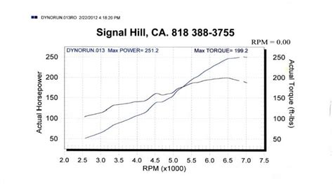 D16 Chart Calculator Shodasamsa Chart Astro Seek