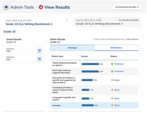 Writing Benchmark Administration Best Practices Noredink Help Center
