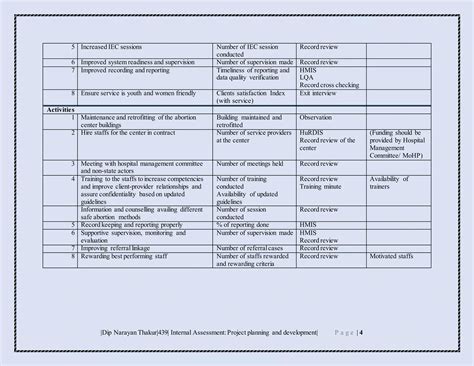 sba strengthening project planning using logical framework analysis in