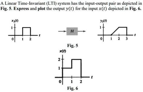 Solved A Linear Time Invariant Lti System Has The Input Output Pair