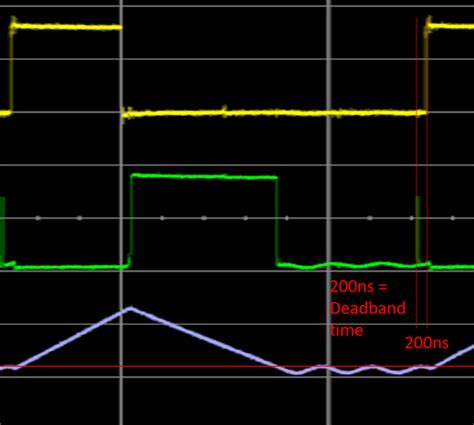 Tms320f28075 Ti Trip Zone Cbc Problem C2000 Microcontrollers Forum
