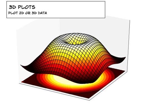 Matplotlib Tutorial For Beginners