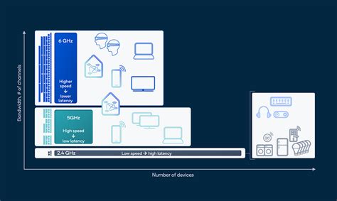 Wi Fi 7 Has Arrived Heres Exactly What That Means For Gaming Qualcomm