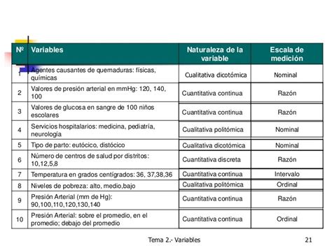 Ejemplo De Variable Intervalo Lema