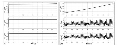Angle Tracking Observer With Improved Accuracy For Resolver To Digital