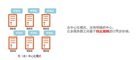 干货 Hadoop Hdfs分布式文件系统 知乎