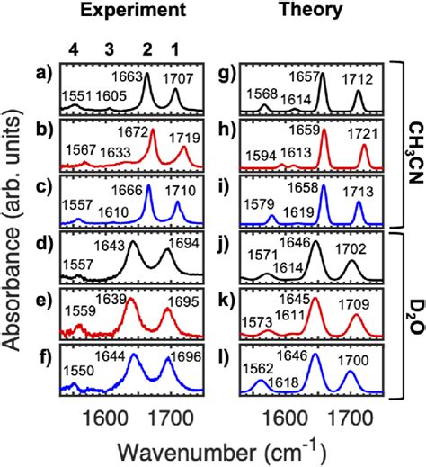 Linear Ir Absorption Spectra Of Caffeine Black Paraxanthine Red Download Scientific