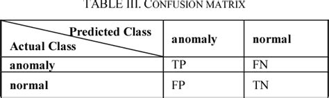 figure 1 from an enhancing framework for botnet detection using