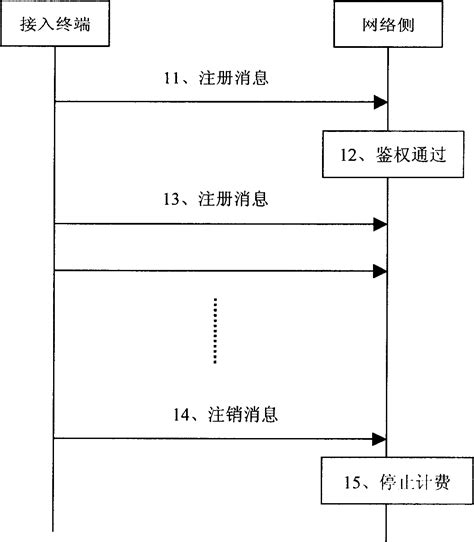 Method For Realizing Wireless Broadcast Multicast Service Timing And