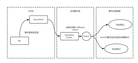 react生态 [总结]react 《前端手册》 极客文档