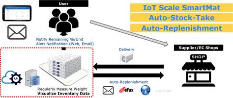 SmartMat: Smart Manufacturing Solutions | NEC