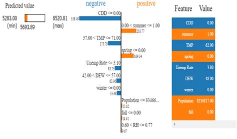 Github Diyathakkar03 Loadforecasting