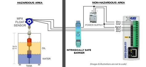 Level Monitoring Float Sensors ControlByWeb