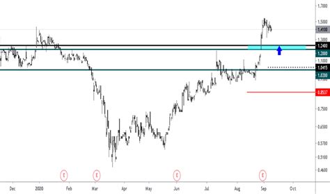 Reg Stock Price And Chart — Tsxv Reg — Tradingview