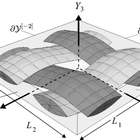 Definition Of In Plane Unit Cell And Sub In Plane Unit Cell Download
