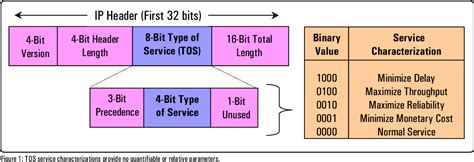 Figure 1 From Ip Quality Of Service Agilent Technologies Routertester