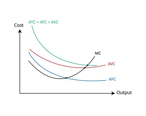 short run average costs in economics for average fixed cost average