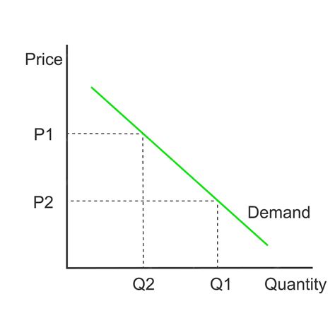 Premium Vector Demand Curve Graphic Model Representing Relationship