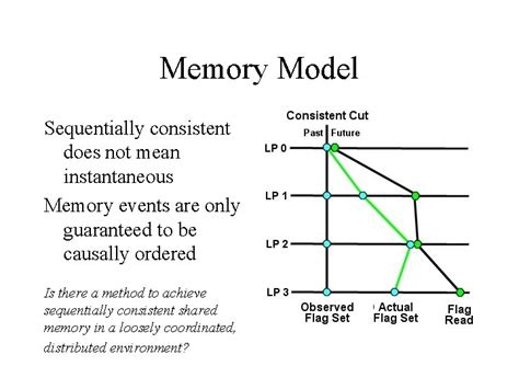 seven oclock a new distributed gvt algorithm using