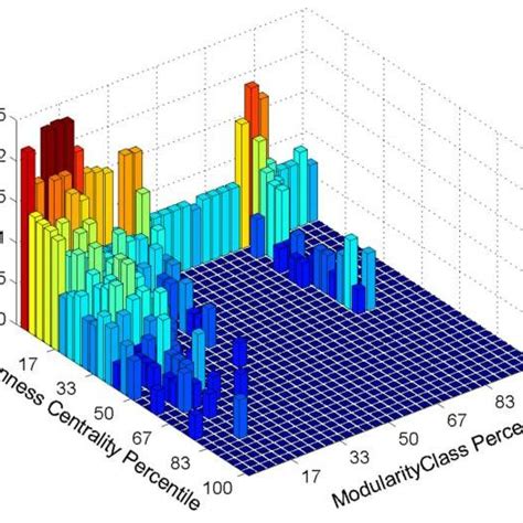 The Number Of Nodes Logarithmically Scaled Corresponding To The Download Scientific Diagram The Number Of Nodes Logarithmically Scaled Corresponding To The Download Scientific Diagram