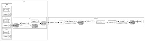 Kkourt NIC Offload Functions In The Dragonet Network Stack