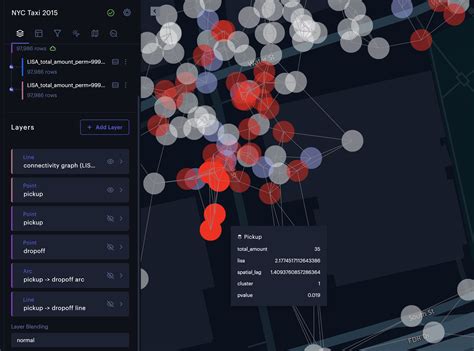 Cluster Outlier Analysis