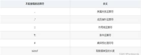 【c知识点】重载 阿里云开发者社区