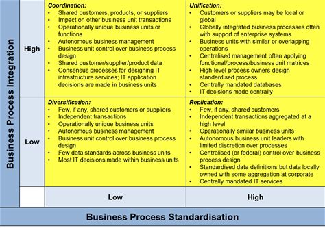 enterprise architecture model