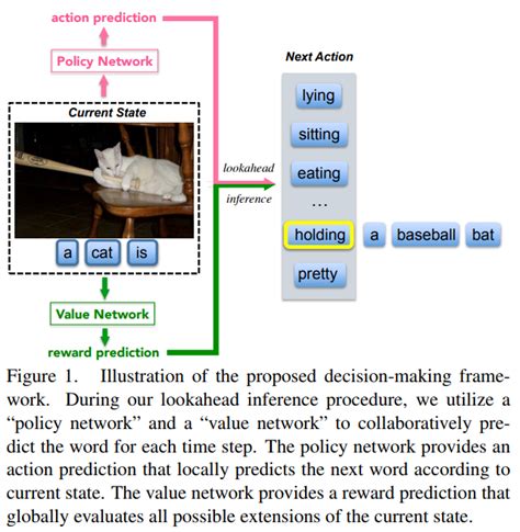 Deep Reinforcement Learning Based Image Captioning With Embedding Reward