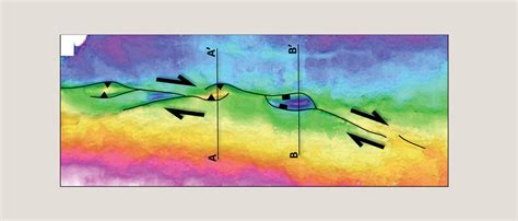 Strike Slip Kinematics For Pop Ups And Pull Aparts Geoexpro