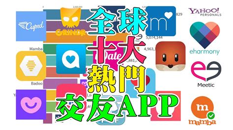 全球十大最热门交友app 2020 ｜ 全球十大最热门交友网站 2020 Youtube