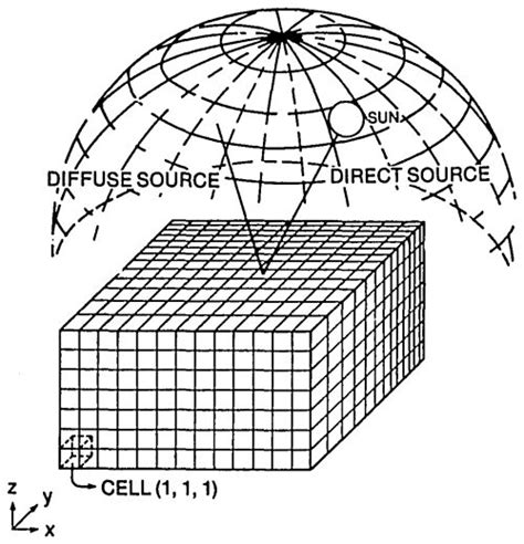 Three Dimensional Framework Of The Model Showing The Rectangular Cell