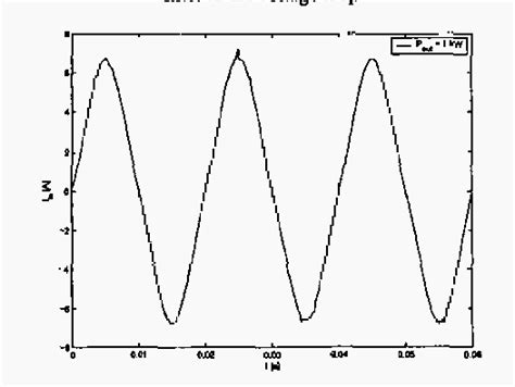 Figure 12 From Hybrid Control Method For A Single Phase Pfc Using A Low Cost Microcontroller