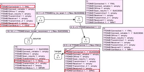 Details Of The Reachability Analysis Result Download Scientific Diagram