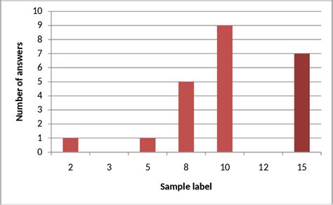 Figure 3 From Soft Tissue Models For Enhancing Force Feedback In Teleoperation Systems