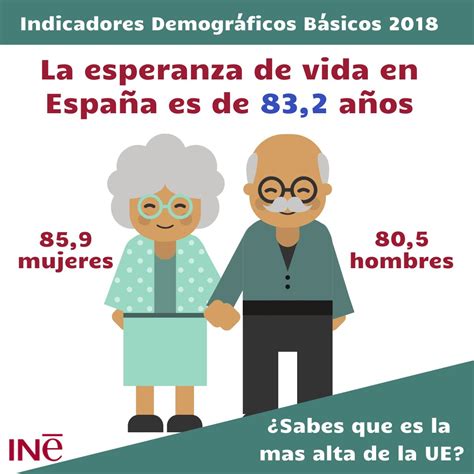 Blog De Mundomayor La Esperanza De Vida En España Un Análisis