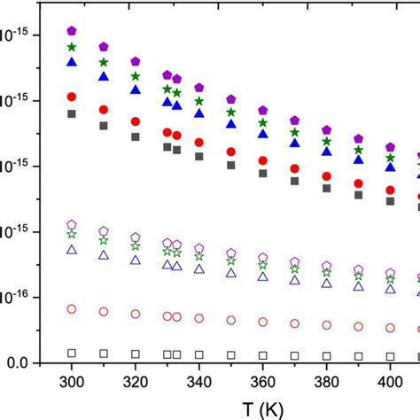 The Temperature Dependence Of Relaxation Time τ τ τd For Solid