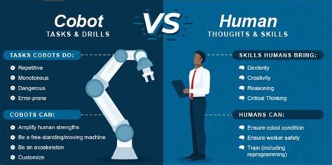 Mark Gray Auf Linkedin Robotics Robots Work Cobots