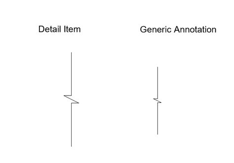 generic annotation vs detail item elevatebim