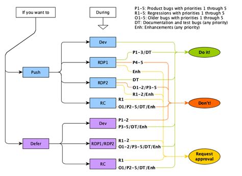 The Openjdk Developers Guide Openjdk Developers Guide