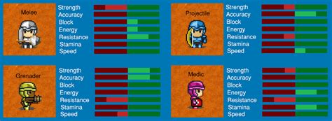 working on a 2d mmorpg android r gamedev