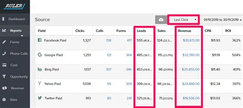 How To Connect Leads And Sales Data With Revenue Marketing Ruler Analytics