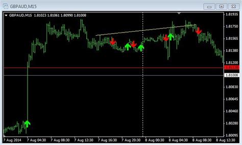Arrow Again Indices General Mql5 Programming Forum