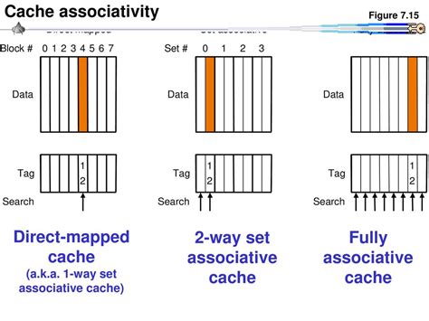 Improving Memory Access The Cache And Virtual Memory Ppt Download
